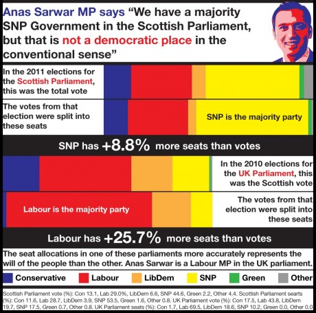 Wings Over Scotland | The home of democracy