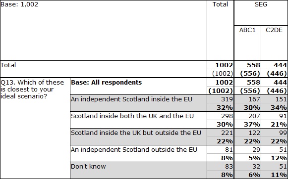 Wings Over Scotland | Scotland’s first choices