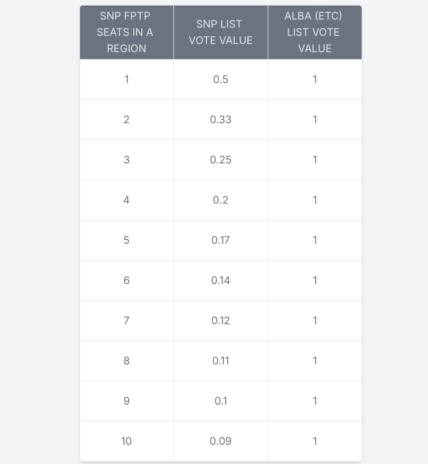 Wings Over Scotland | Anatomy Of A Lunatic